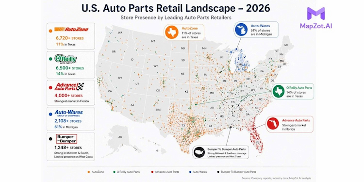 Automotive Retail Trends 2026 | AI-Powered Auto Parts Expansion ...
