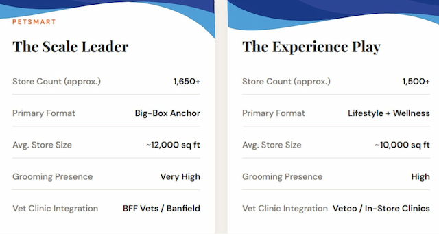 PetSmart vs. Petco: Who Wins the Location Game? - MapZot.AI Blog